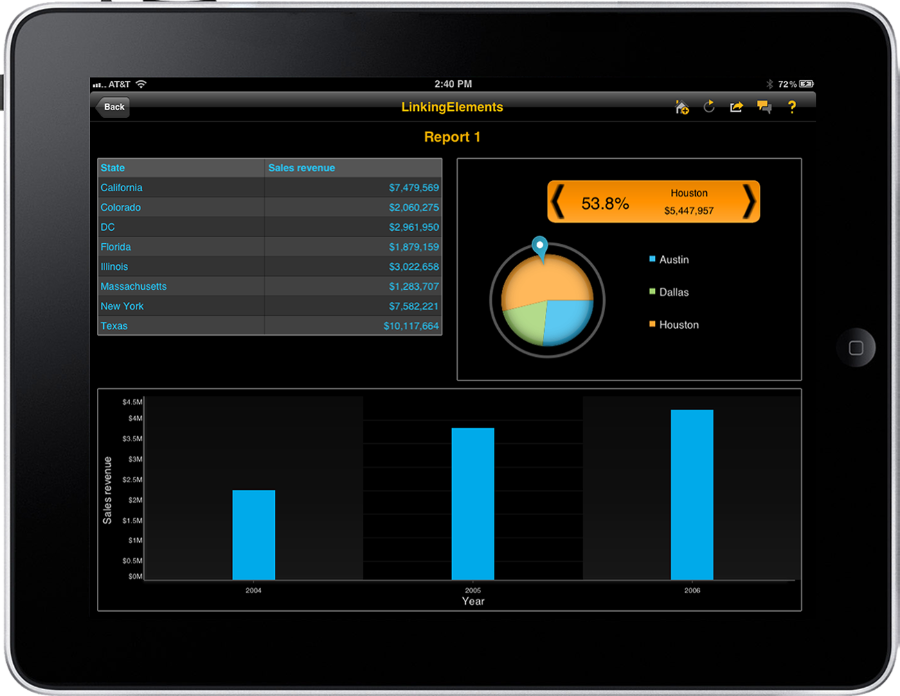 SAP BusinessObjects BI Software | Altek Solutions, Inc. SAP BusinessObjects BI Software | Altek Solutions, Inc.
